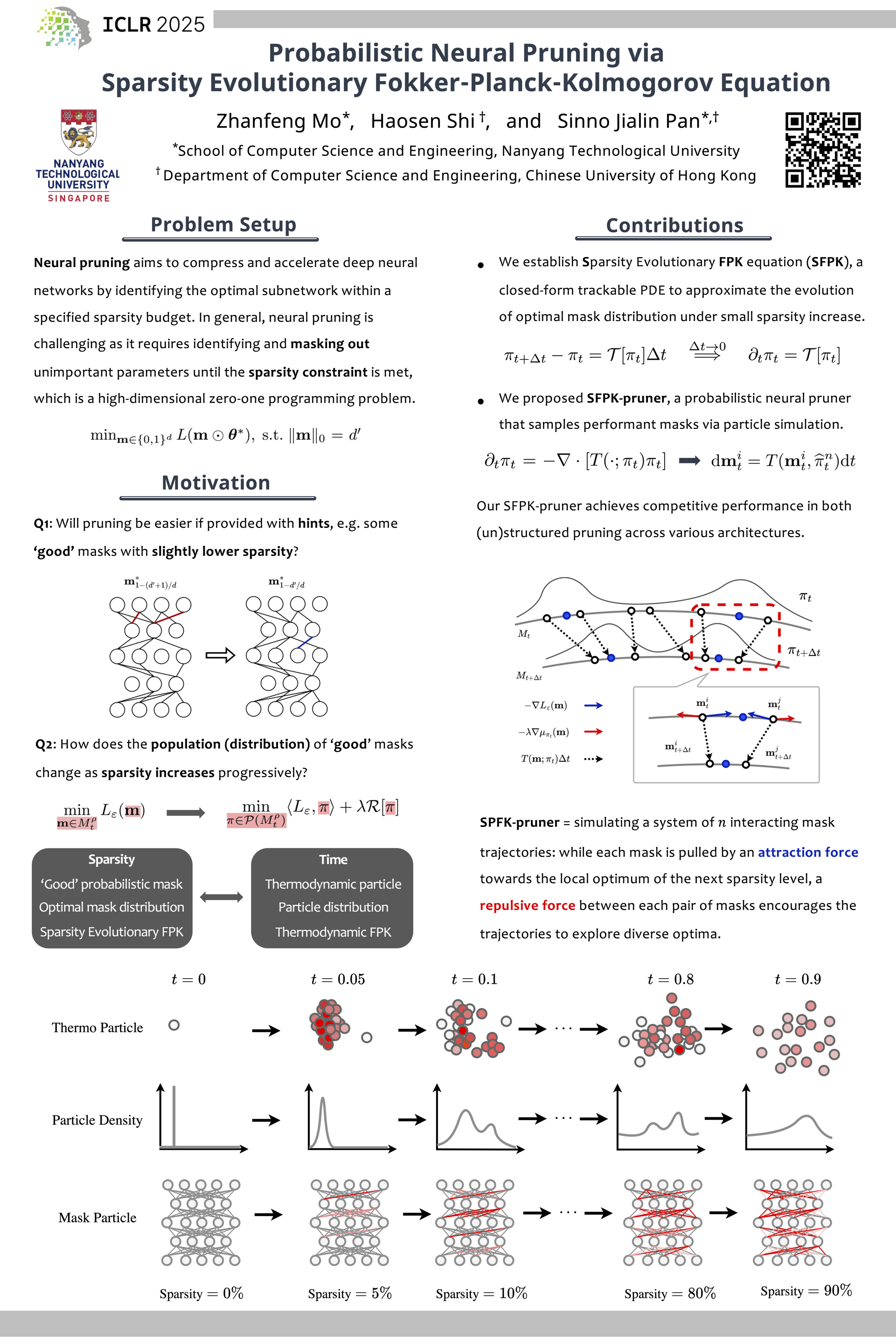 ICLR Poster Probabilistic Neural Pruning via Sparsity Evolutionary Fokker-Planck-Kolmogorov Equation